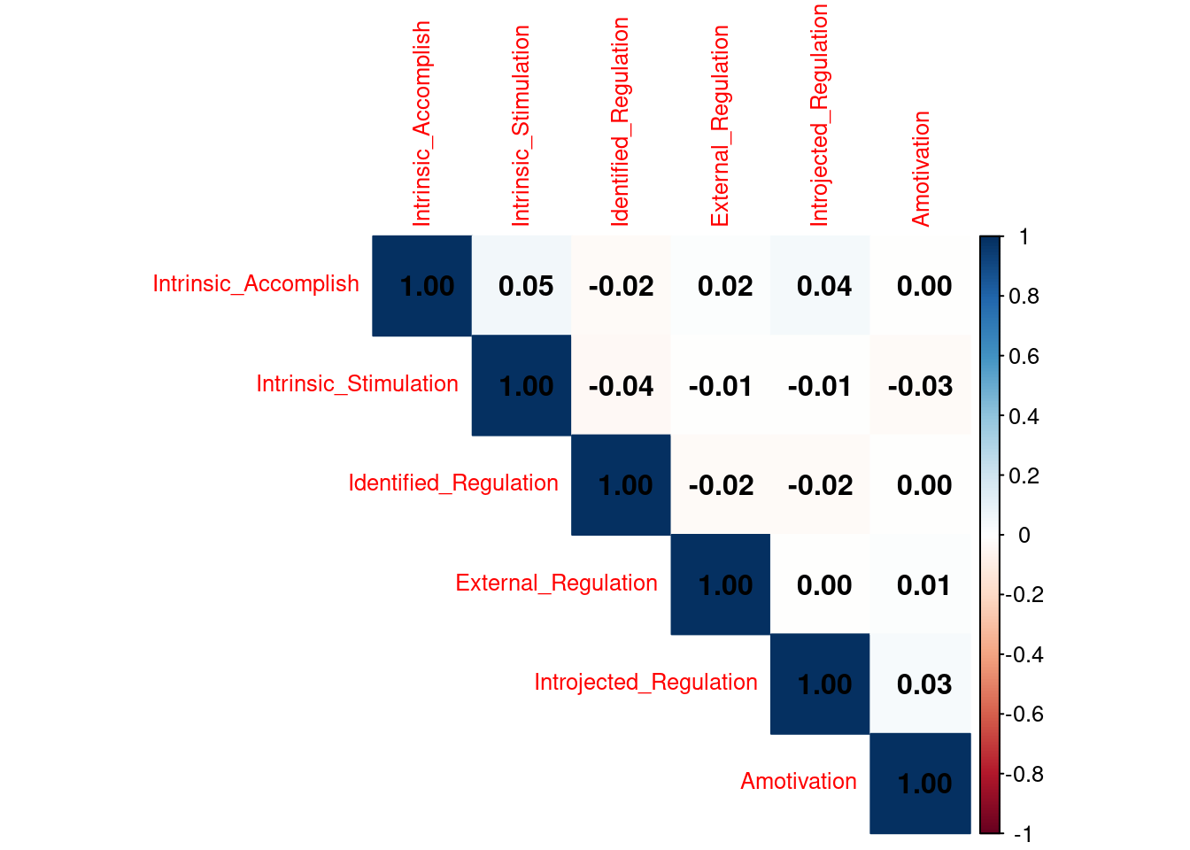 Module 5 case review activity: Factor Analysis